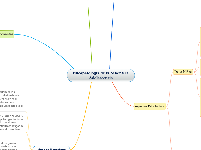 Psicopatología de la Niñez y la Adolescenc...- Mind Map